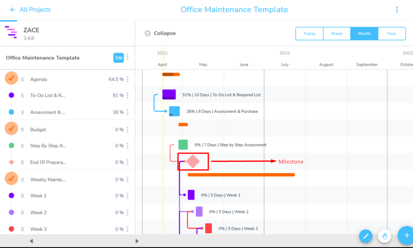 Understanding Zace Gantt Chart – Zace