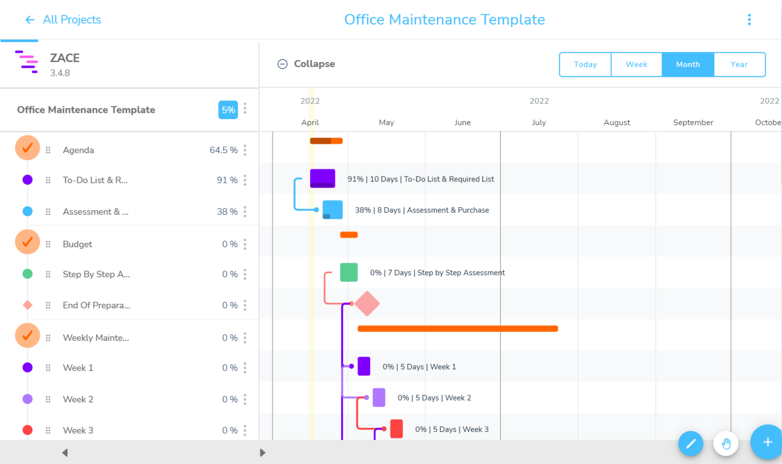 How Using Zace will Change Your Understanding of Gantt Chart & Project ...