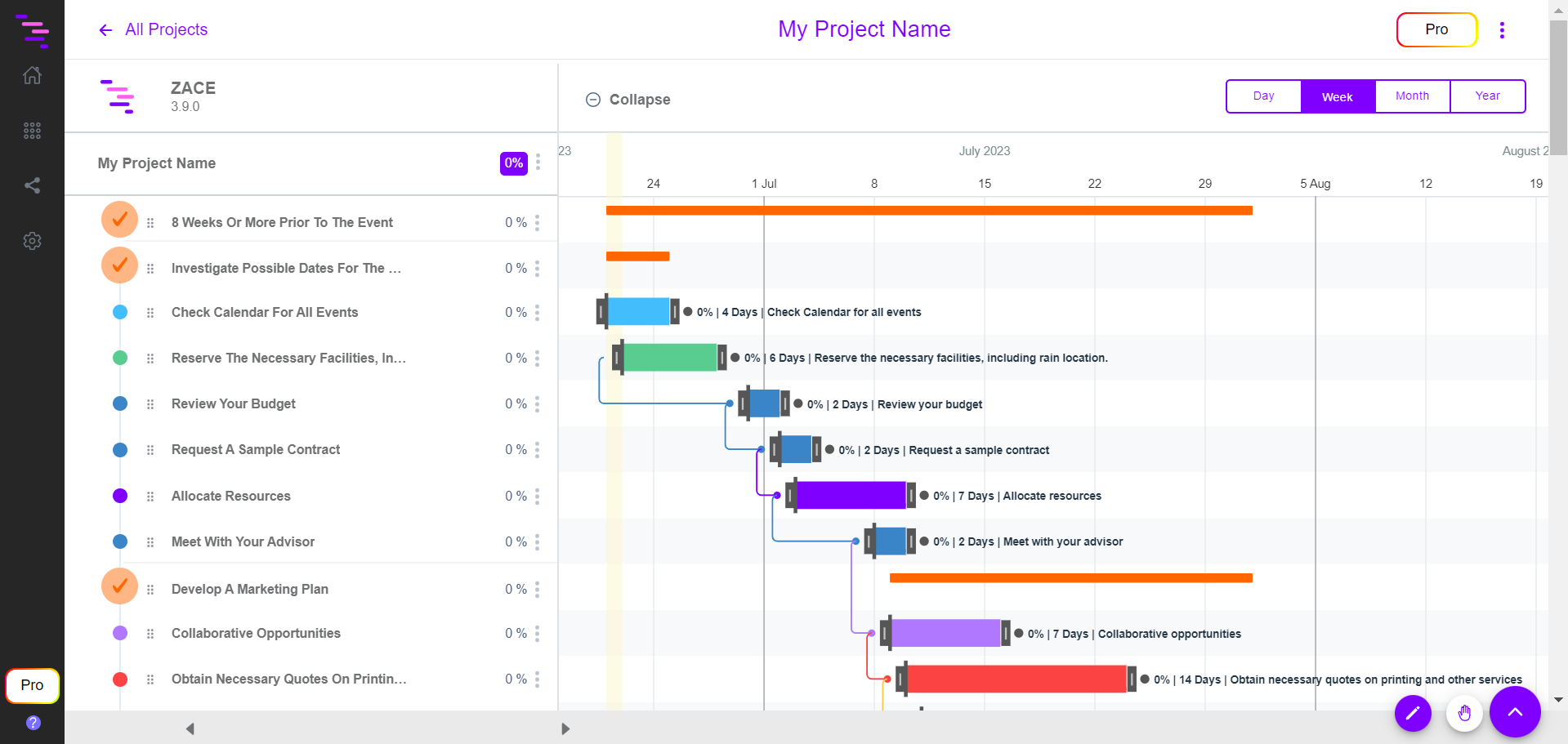 How Project Management with Zace keeps your Events Planning on track – Zace