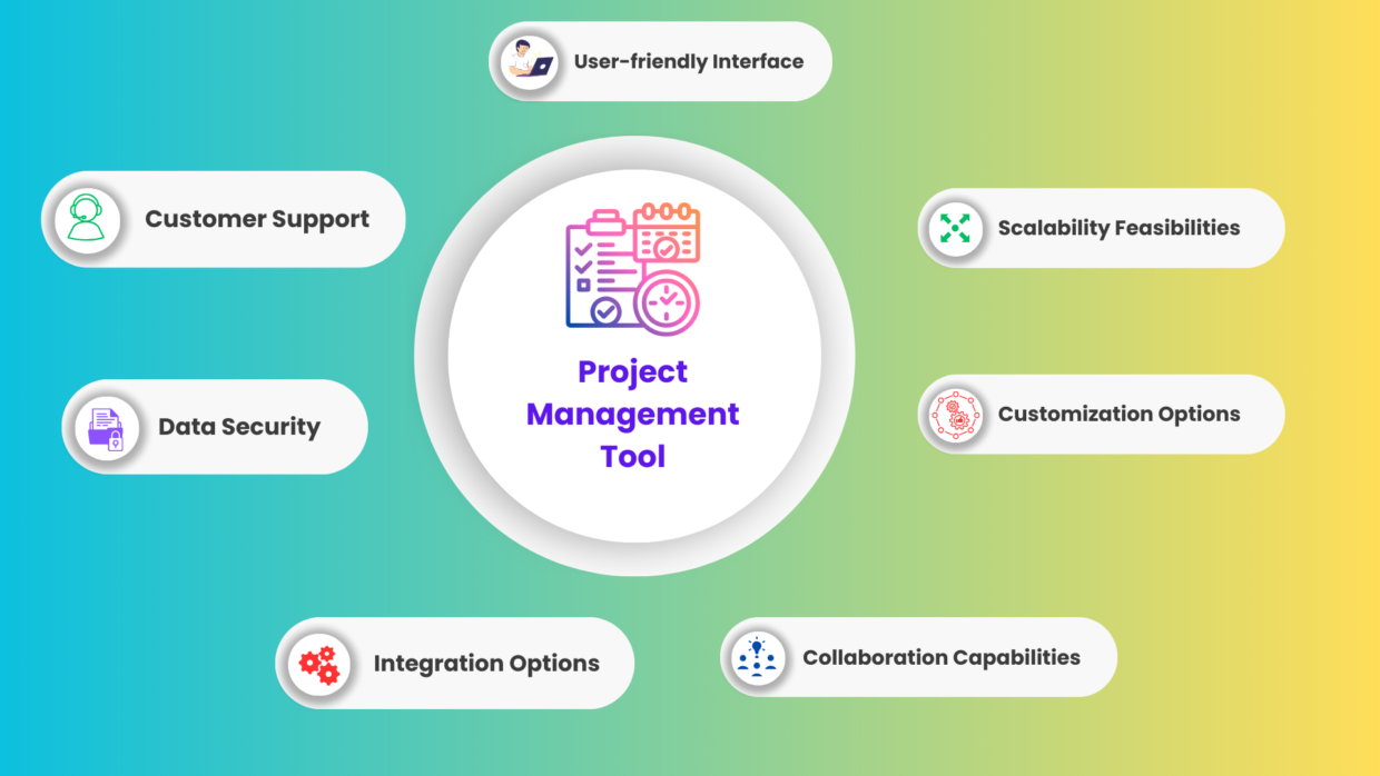 7 Important Criteria for Project Management Tools – Zace