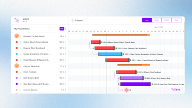 The A – Z of Gantt Chart Essentials : A Deep Dive into Gantt Chart ...